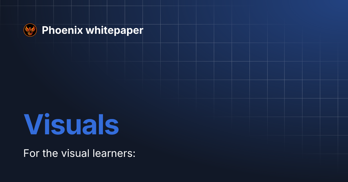 Visuals | Phoenix whitepaper